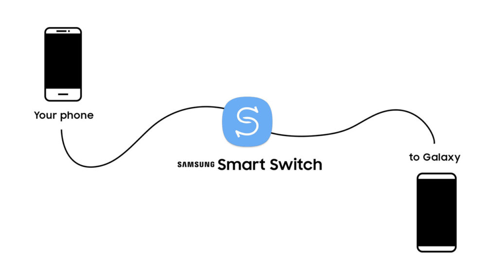 How To Update Samsung Software Via Samsung Smart Switch - Tsar3000